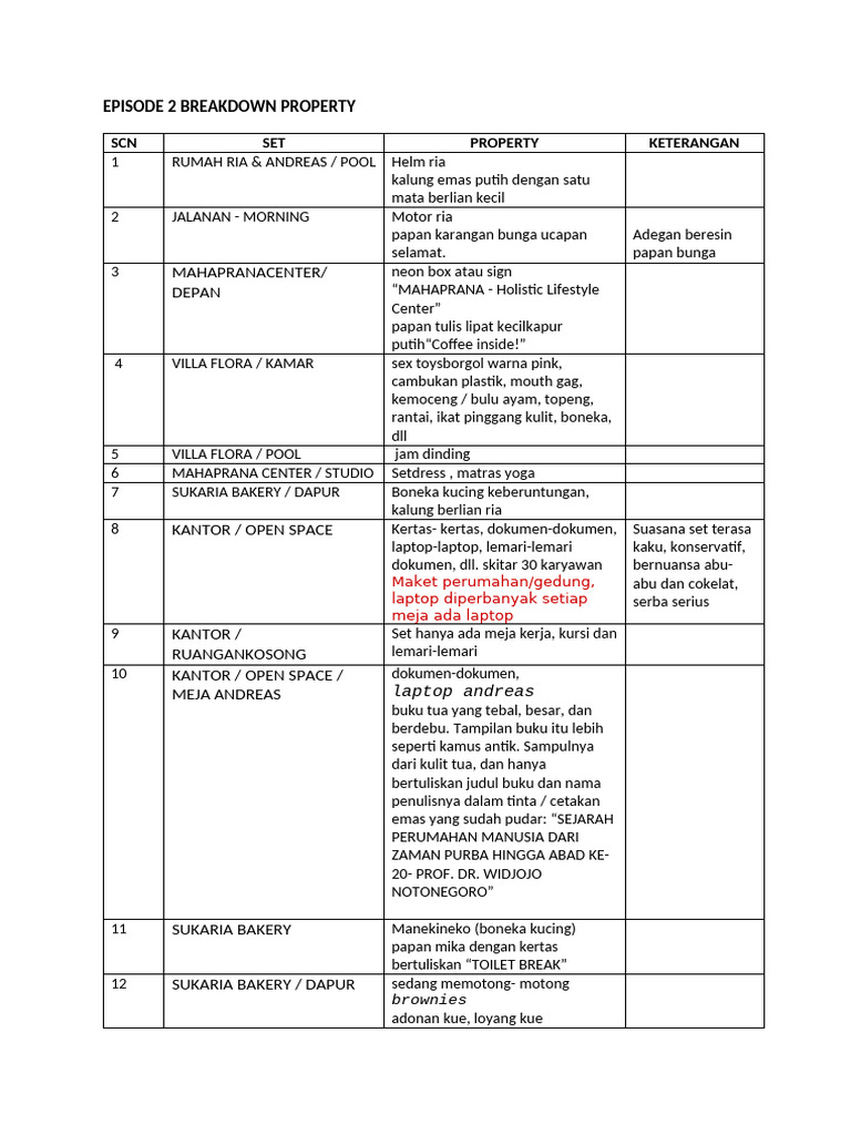 EPISODE 2 BREAKDOWN PROPERTY | PDF