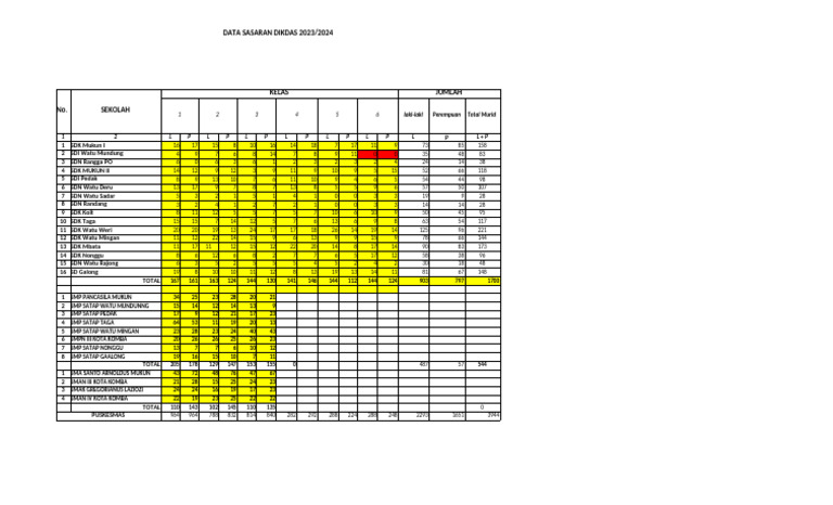 Mukun - Format Data Murid 2023 Uptd Pusk Muku | PDF