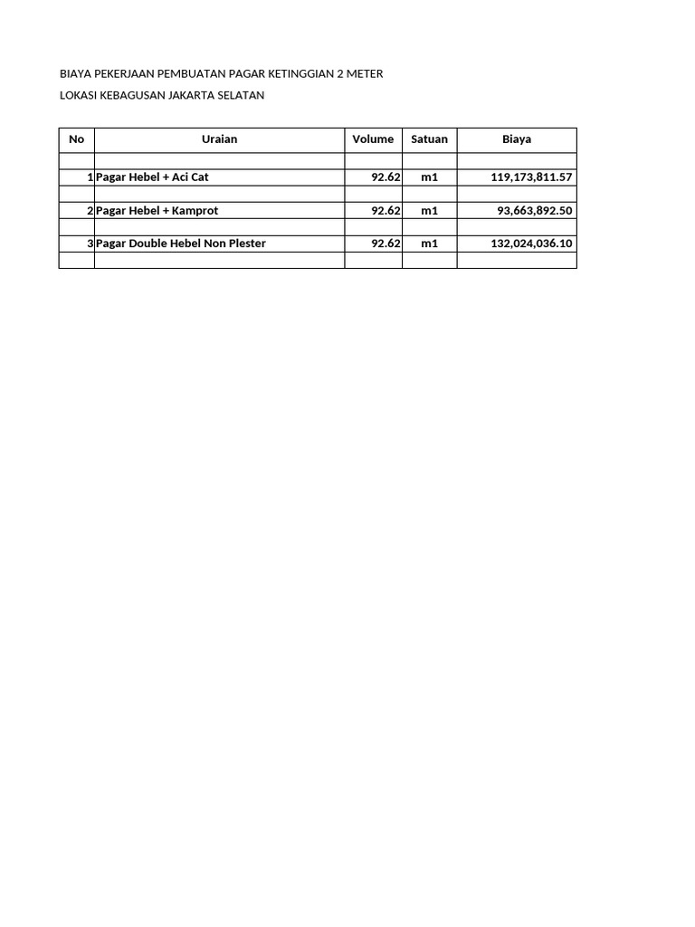 Analisa Harga Pembuatan Pagar | PDF