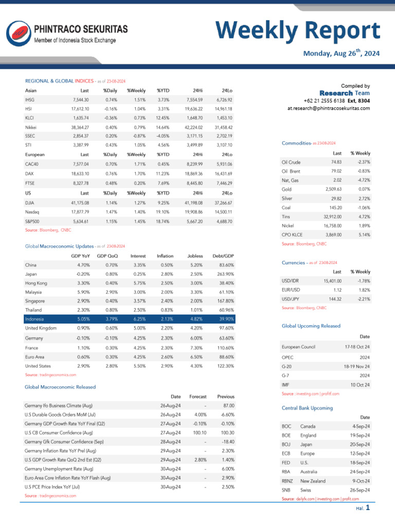 PHINTAS Weekly Report - 20240826 | PDF