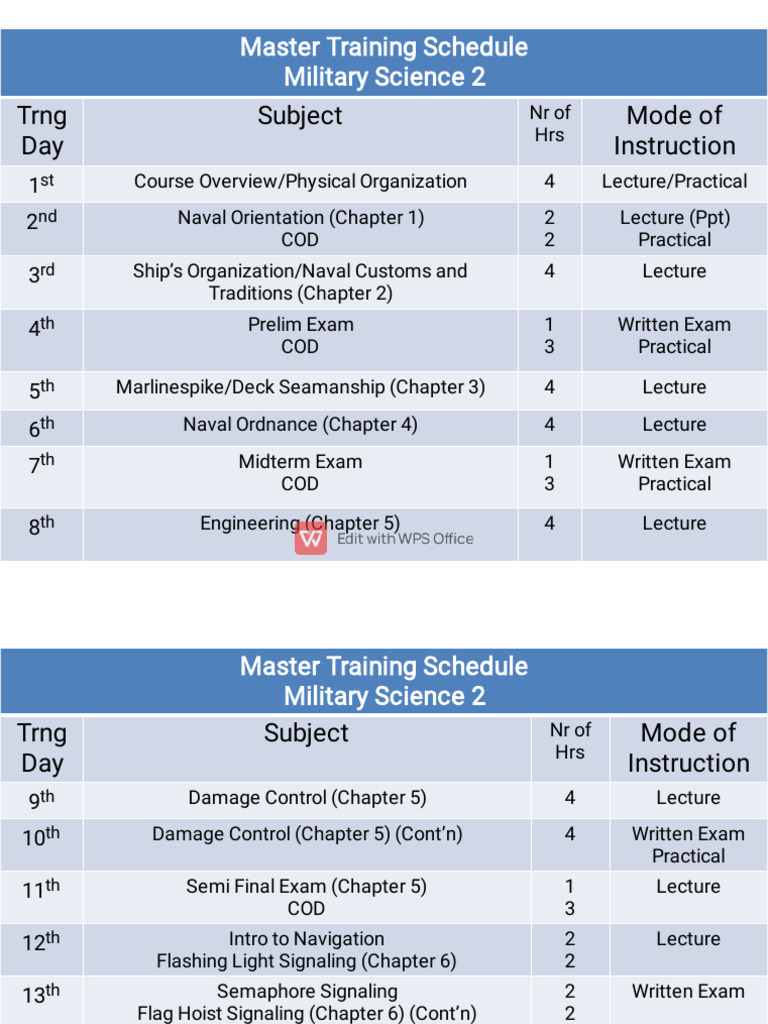 MS2 Course Overview | PDF
