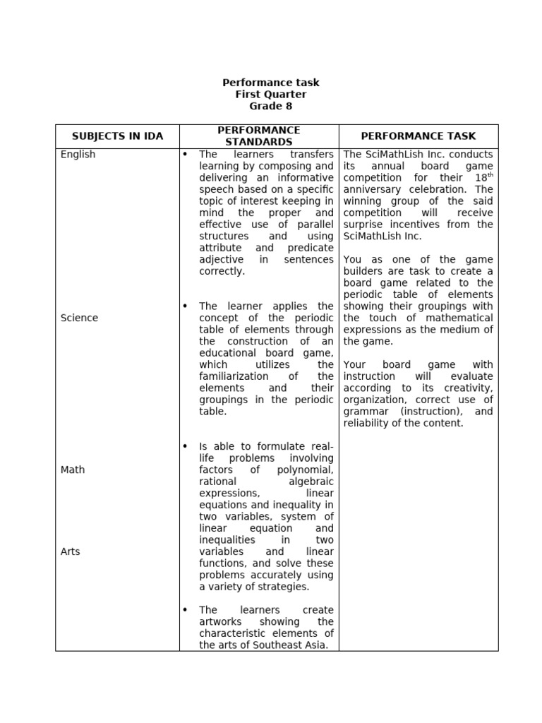 Grade 8 Performance Task First Grading 1 | PDF