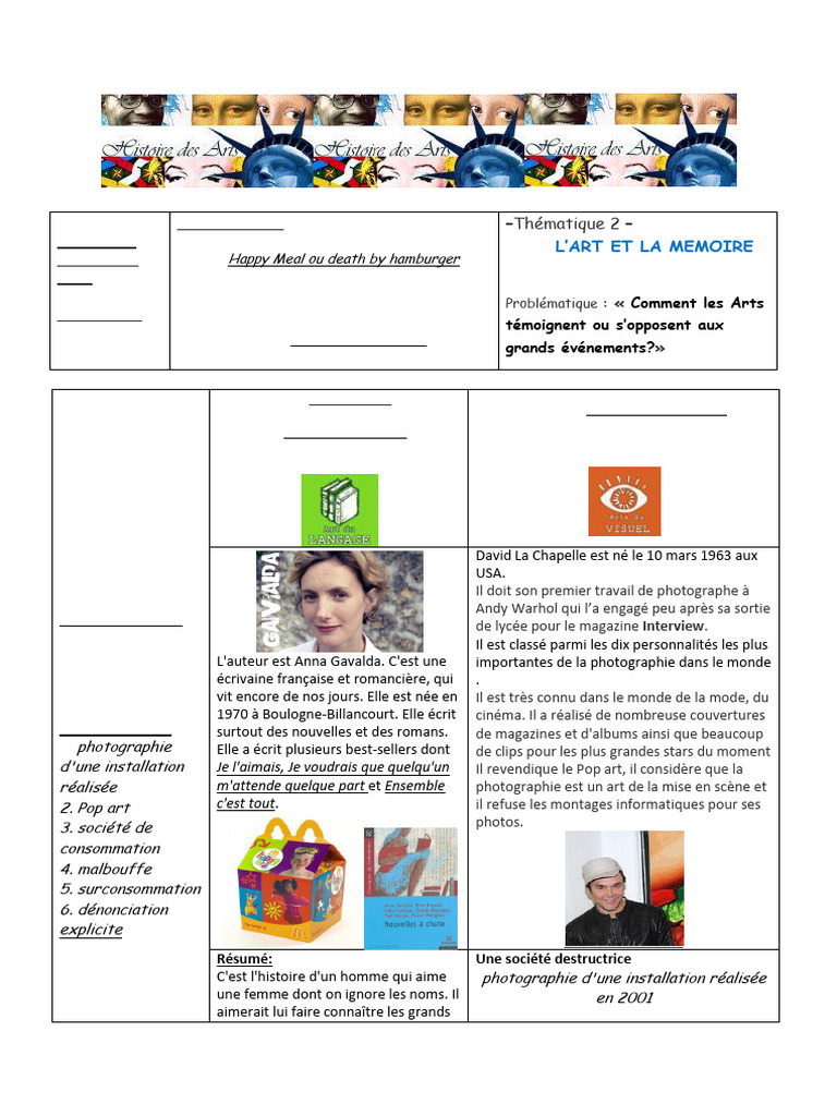 Fiche de Synthese Hda Happy Meal Death by Hamburger-2 | PDF