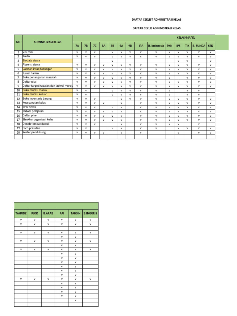 Ceklist Administrasi | PDF