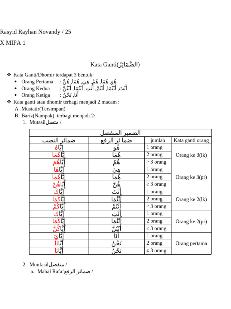 25 Rasyid Rayhan Novandy X MIPA 1.. | PDF