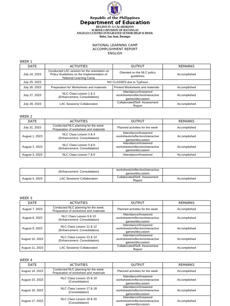 NLC Accomplishment Report | PDF
