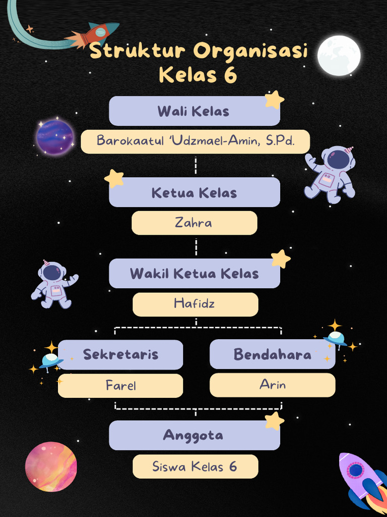 Salinan Dari Salinan Dari Hiasan Kelas Tema Luar Angkasa | PDF