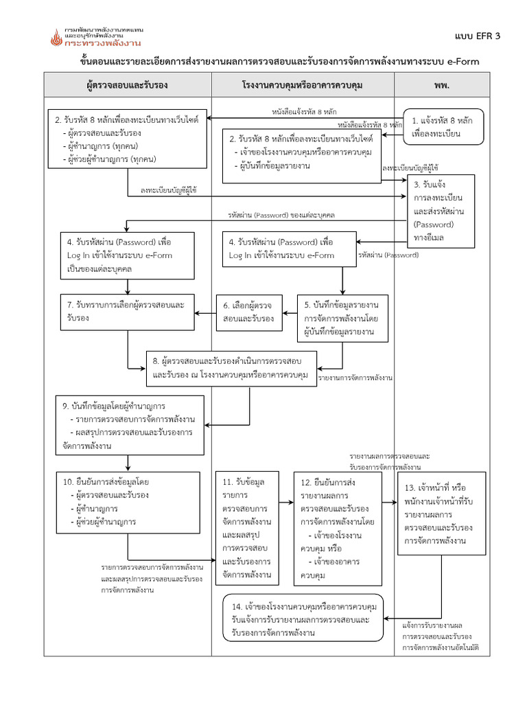 03 - แบบ EFR 3 | PDF