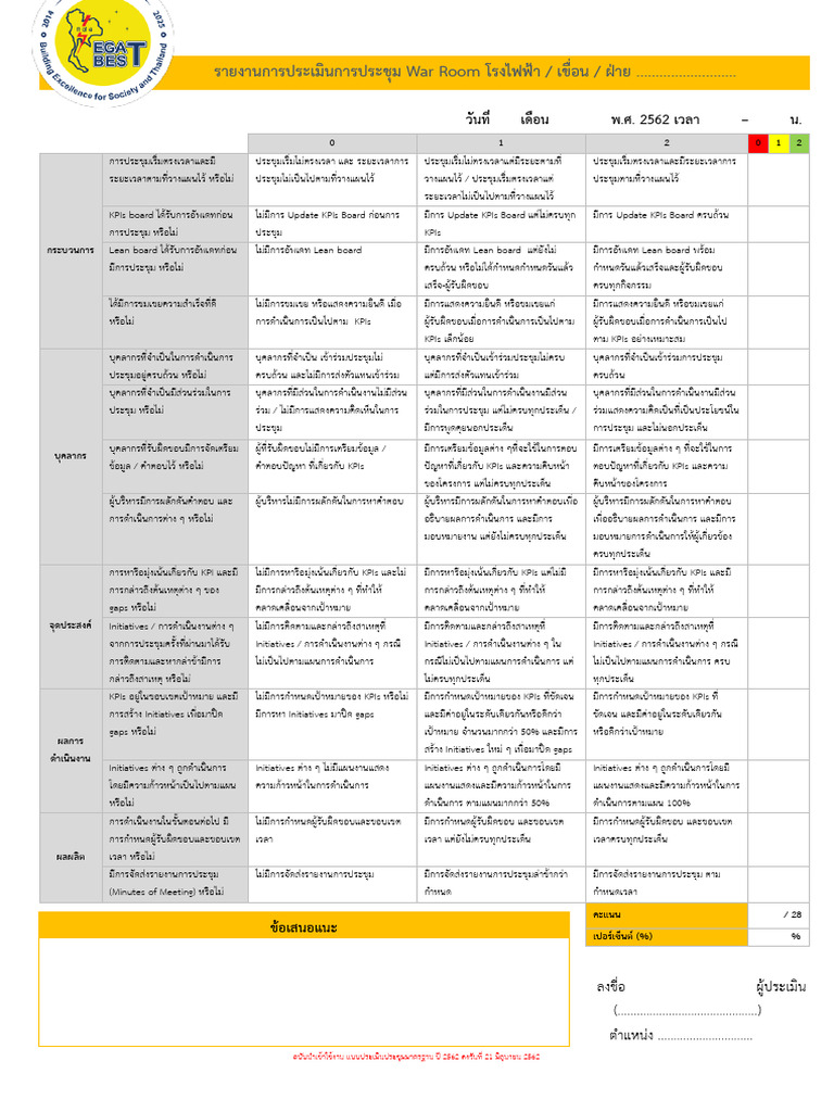 1 แบบประเมิน War Room ระดับโรงไฟฟ้า 2562 | PDF