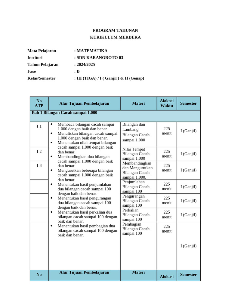 PROTA MTK KELAS 3 | PDF