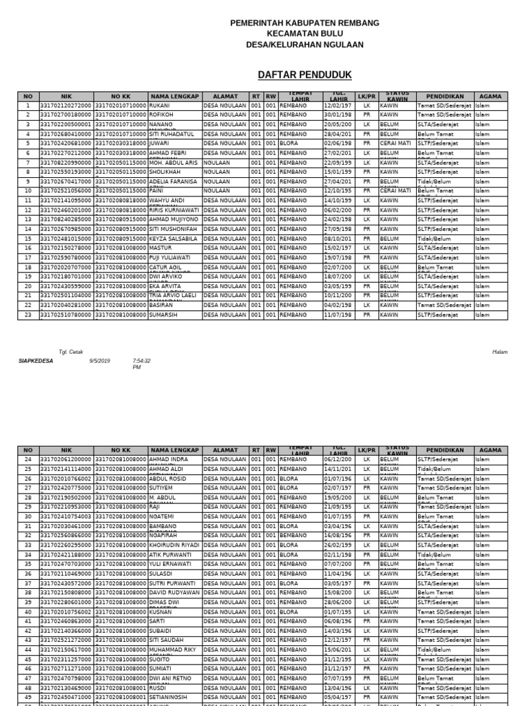 Data Penduduk DP4 | PDF