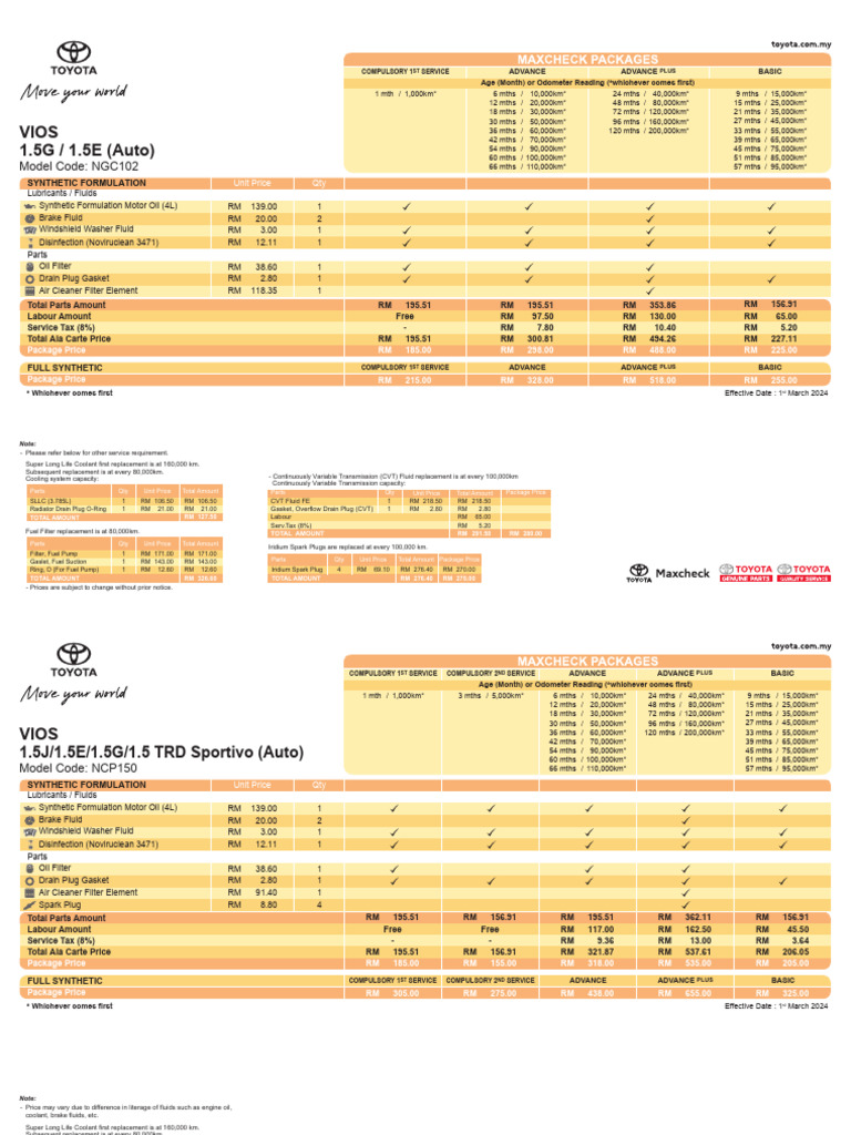 Vios March 2024 | PDF