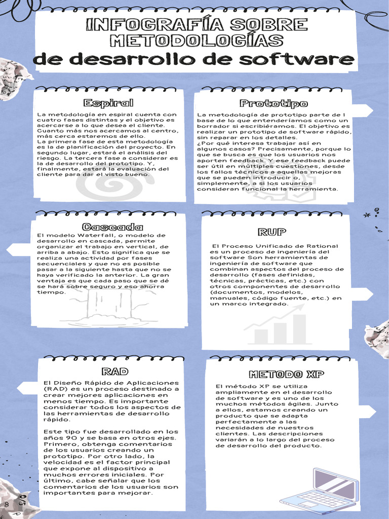 Infografía Sobre Metodologías de Desarrollo de Software. GA1-220501093 ...
