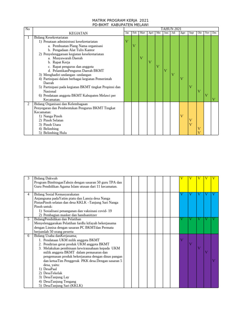 Matrik Rencana Kegiatan BKMT 2021 | PDF
