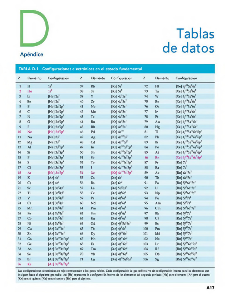 Tablas de Quimica | PDF