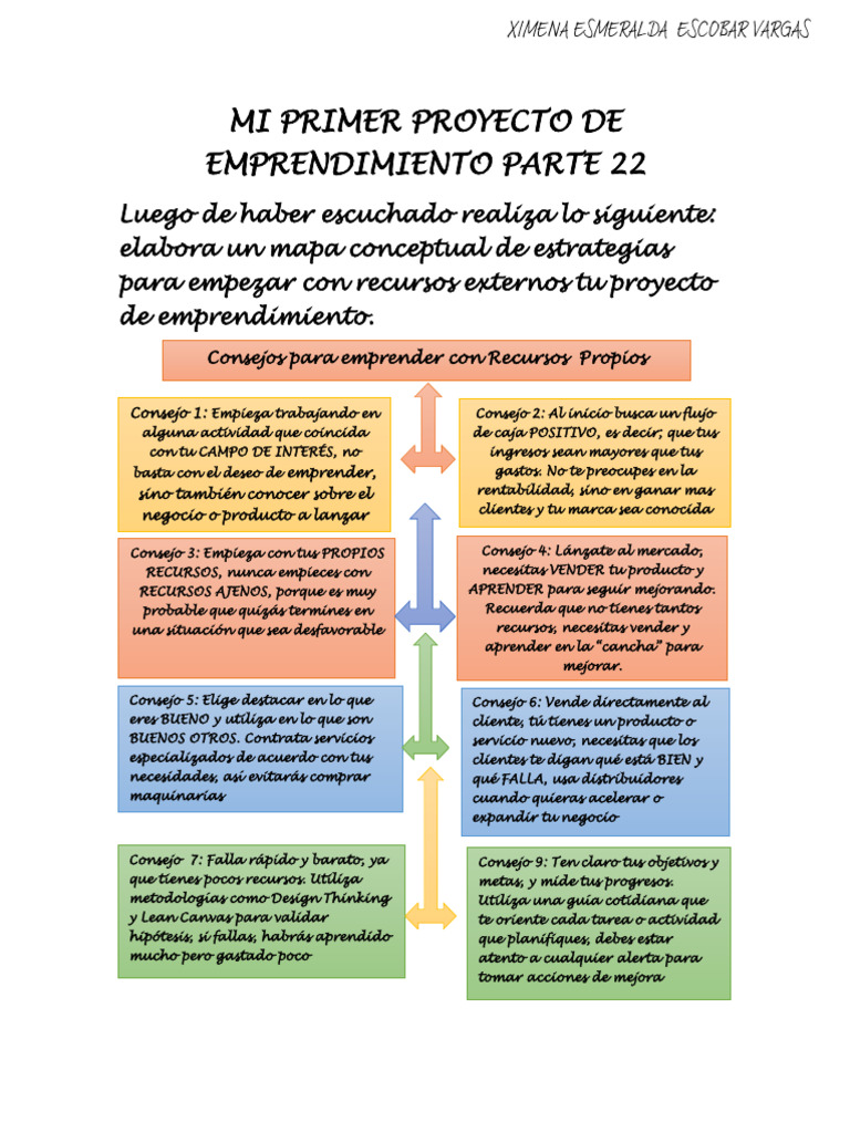 MI PROYECTO DE EMPRENDIMIENTO EPT Xeev-Signed | PDF