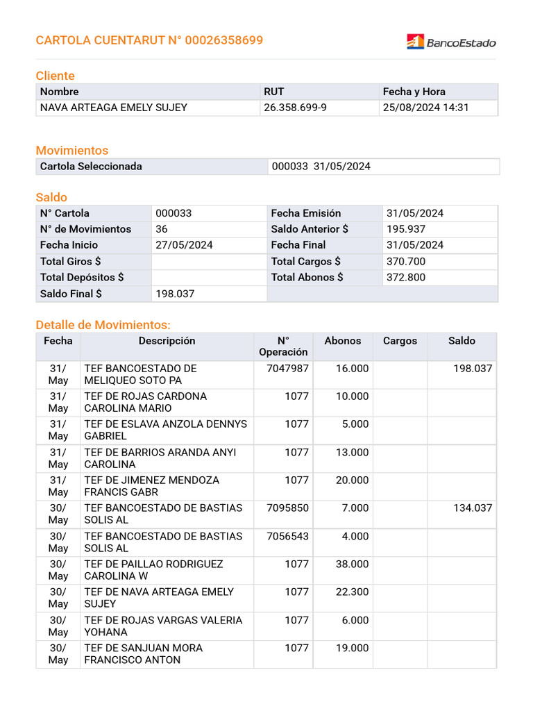 Cartola 000033 | PDF