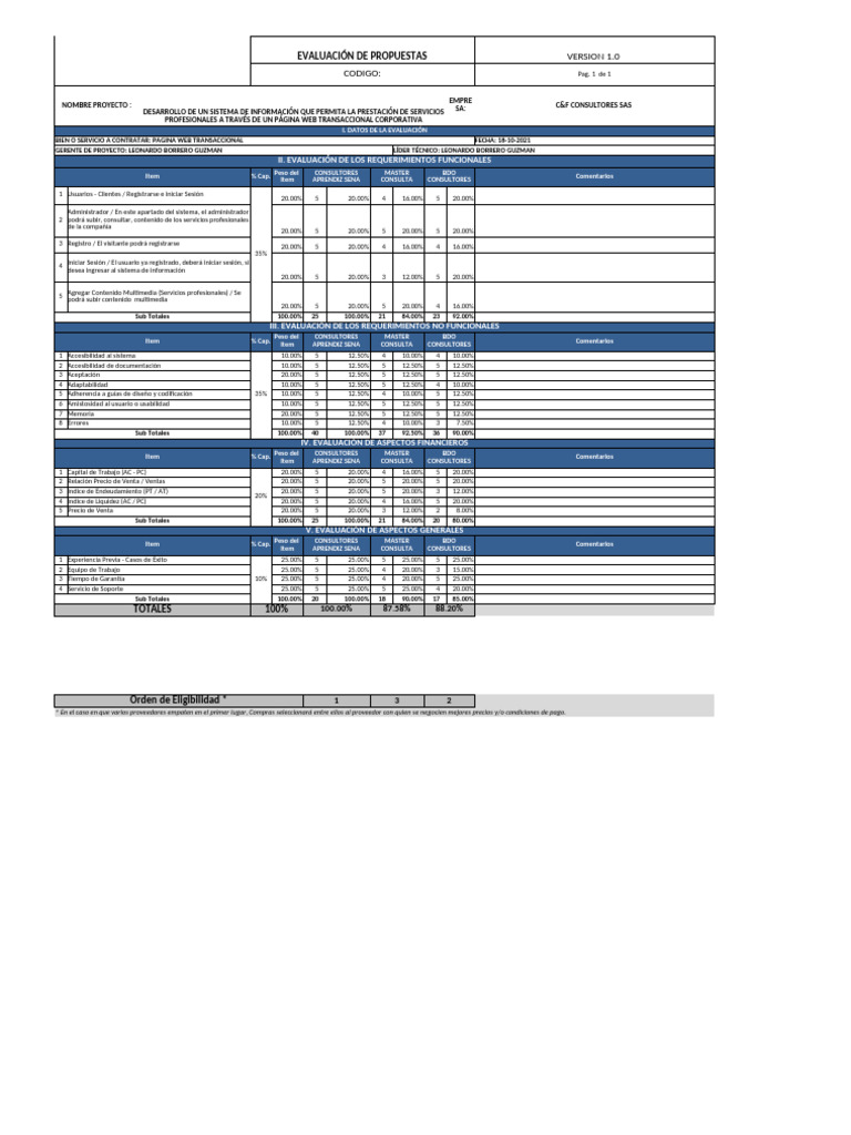 AP04 AA5 EV04 Doc Evaluacion de Propuestas | PDF