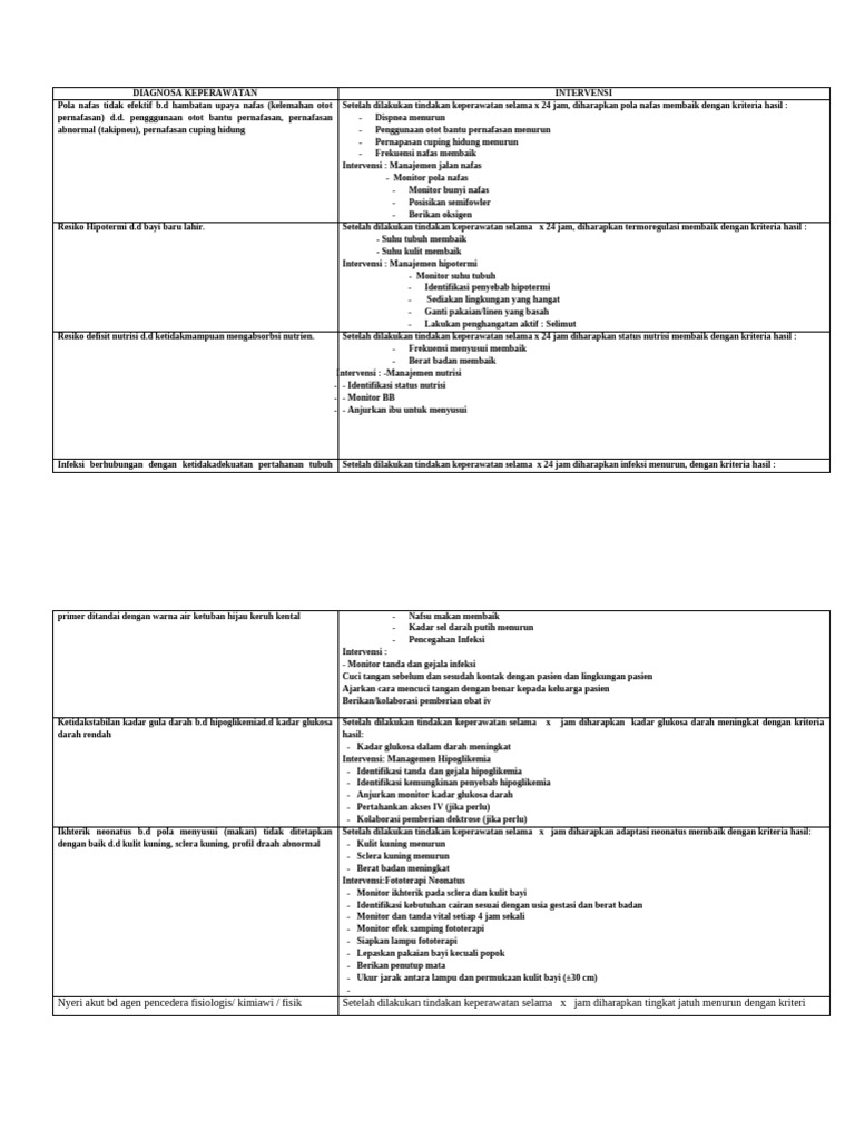 Diagnosa Keperawatan | PDF