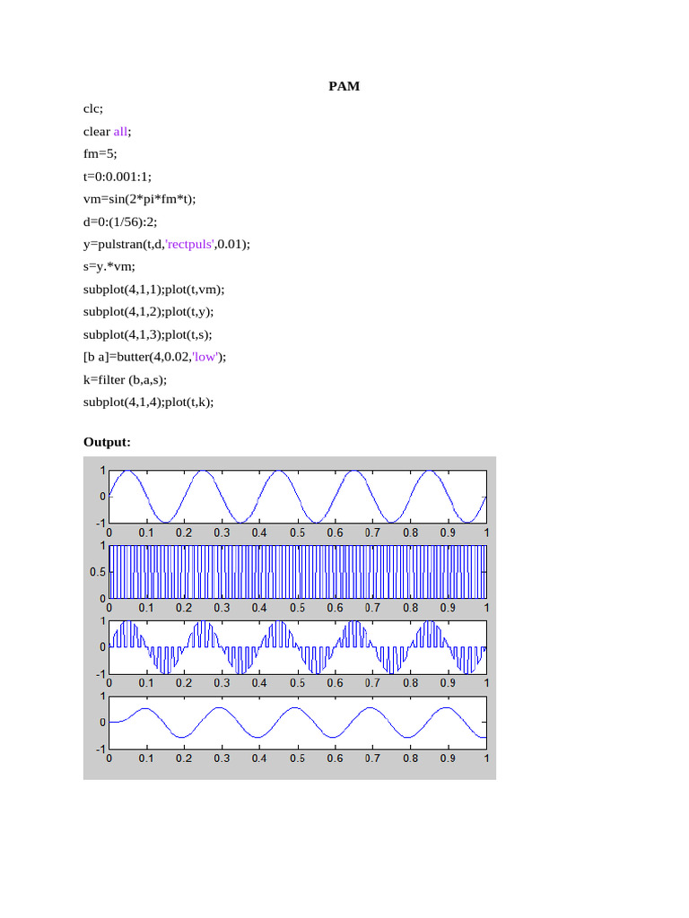 Matlab Program Comm I Lab | PDF