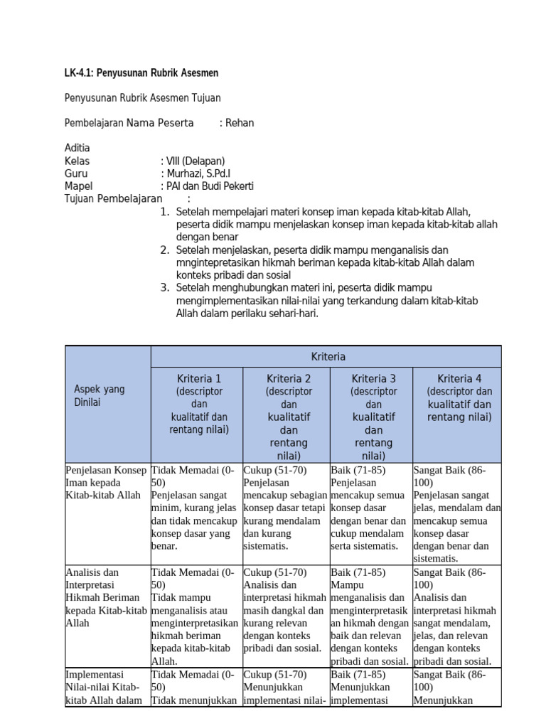 Loka Karya LK 4 Murhazi | PDF
