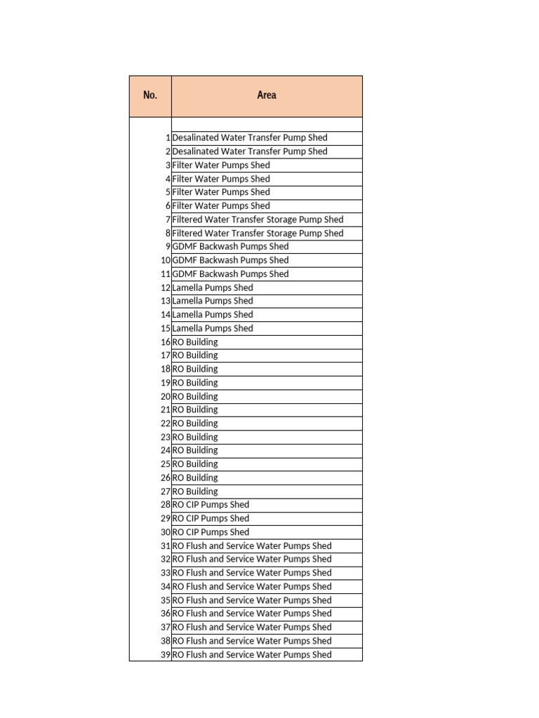 Calculation For Pumps Frame Grout | PDF