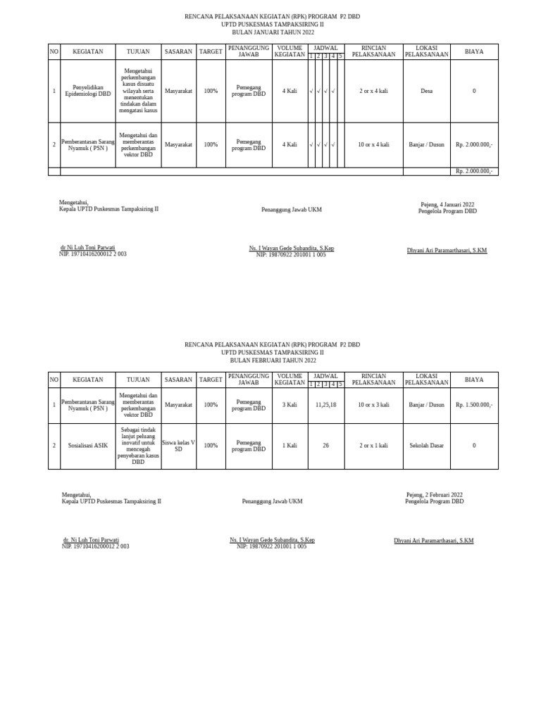 RPK Bulanan DBD 2022 | PDF