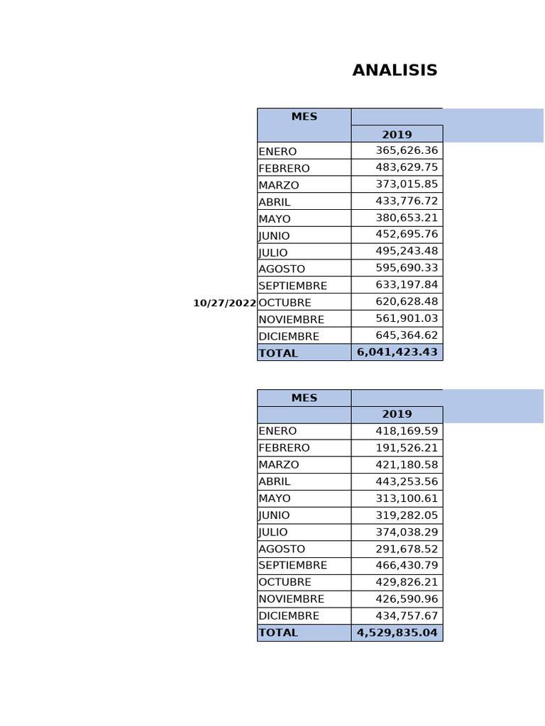 Informe de Cobranzas Aquatropical 28-10-22 | PDF