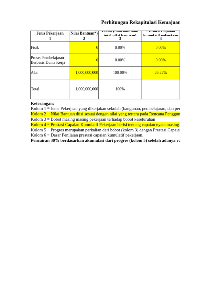Rekapitulasi Perhitungan Progres Laporan 2024 | PDF