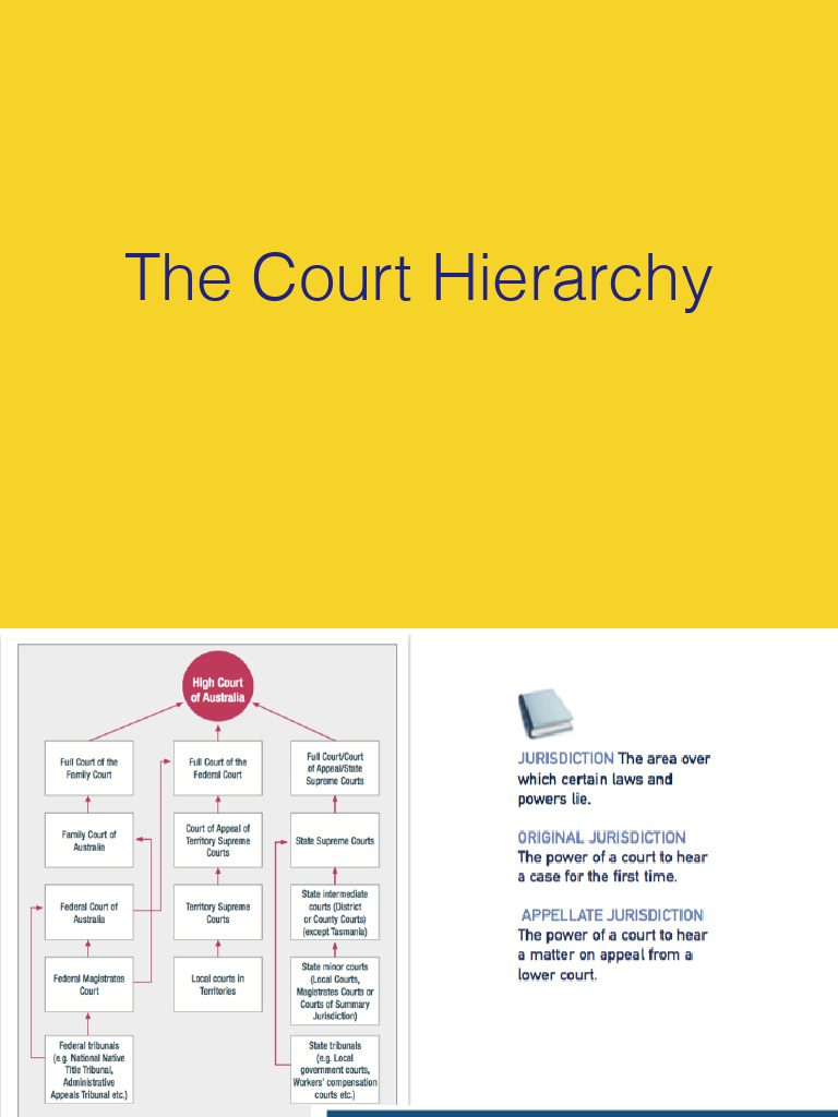 Court Hierarchy | PDF