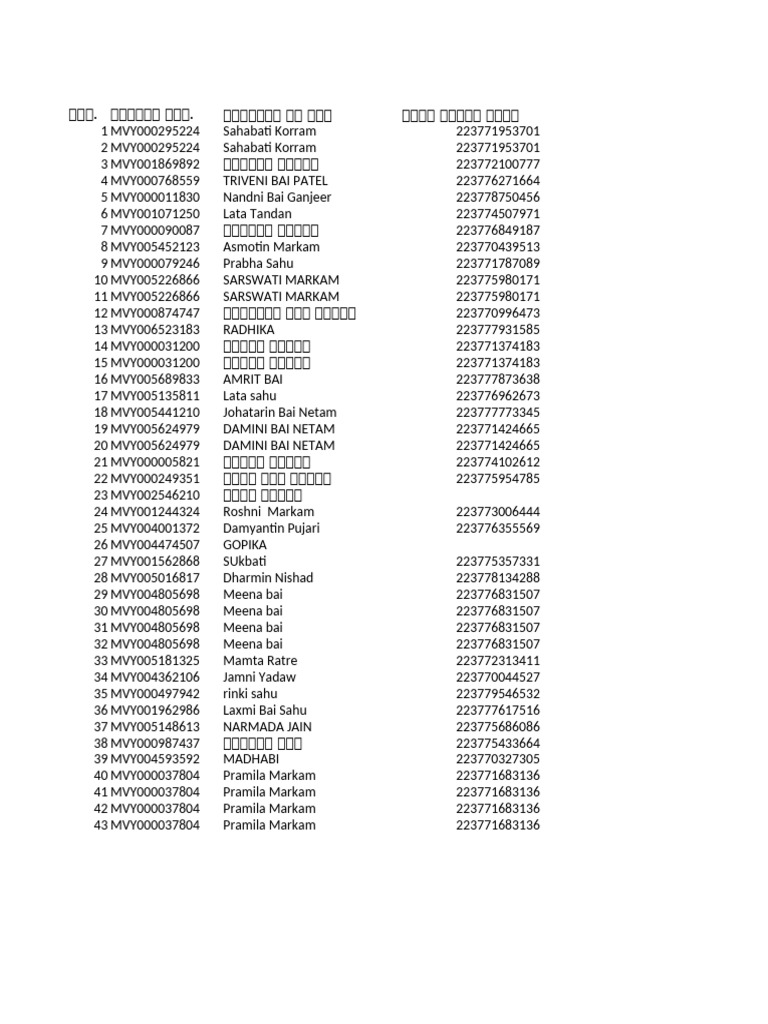 शिकायत की सूची WCD | PDF