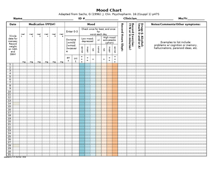 145615009-Mood-Chart | PDF