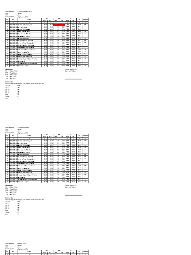 Format Nilai PTS Genap | PDF
