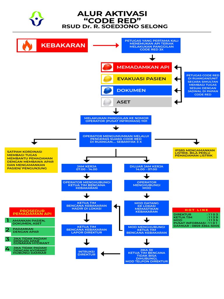 Alur Code Red Terbaru | PDF
