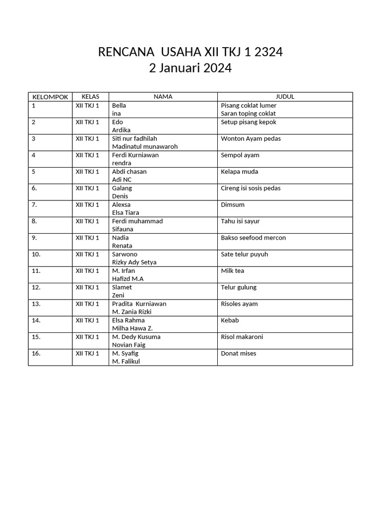 Rencana Usaha Xii TKJ 1 2324 | PDF