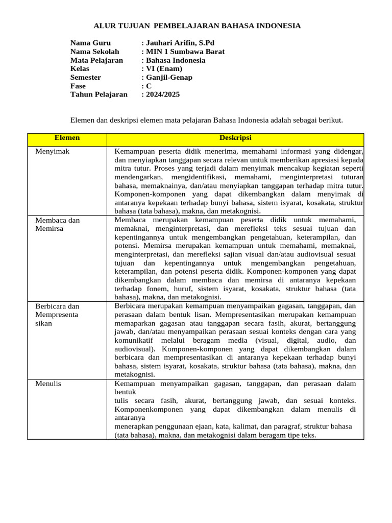 Atp B Indo Min 1 | PDF
