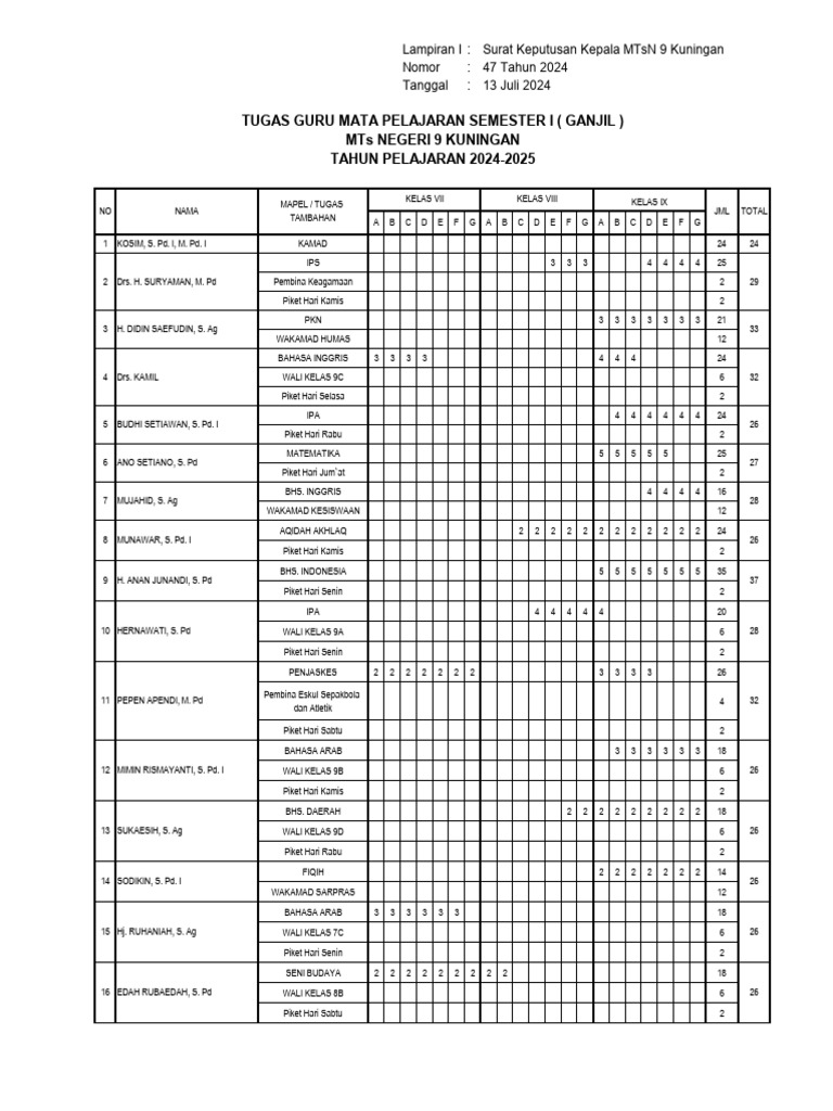 Pembagian Tugas Dan Jadwal Mengajar | PDF