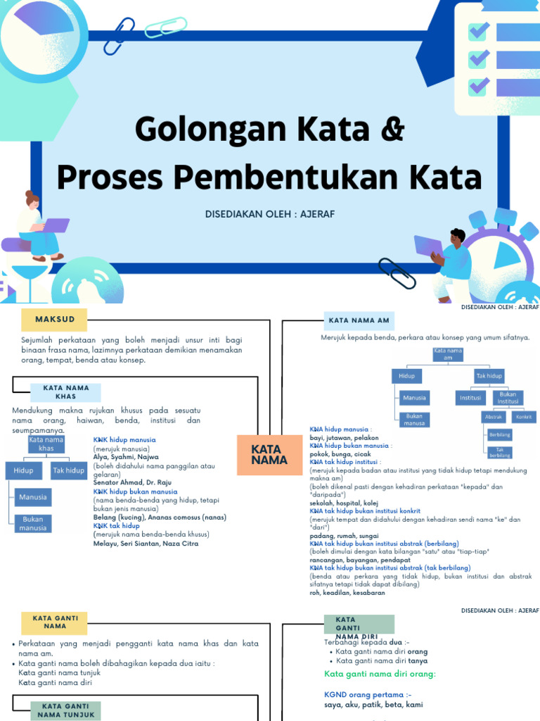 Golongan Kata & Proses Pembentukan Kata PDF | PDF