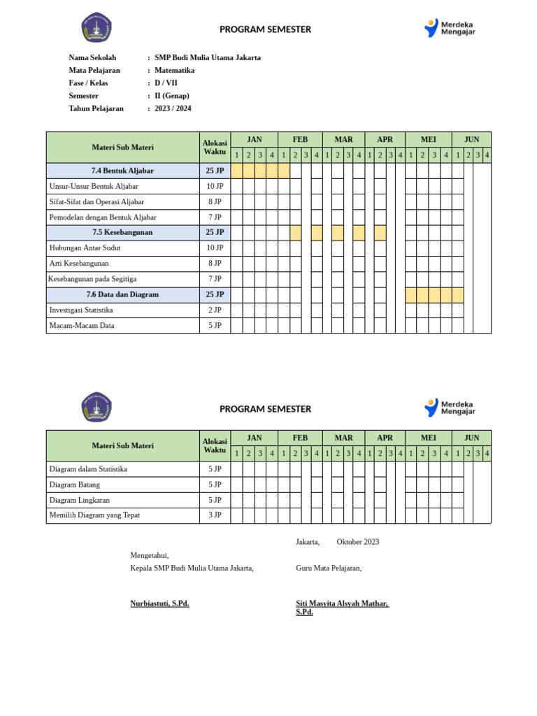 Program Semester Genap | PDF