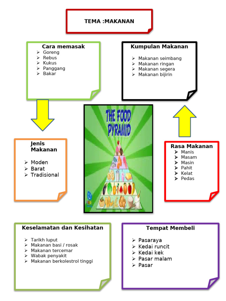RPHS M 13 - Web & Abm | PDF
