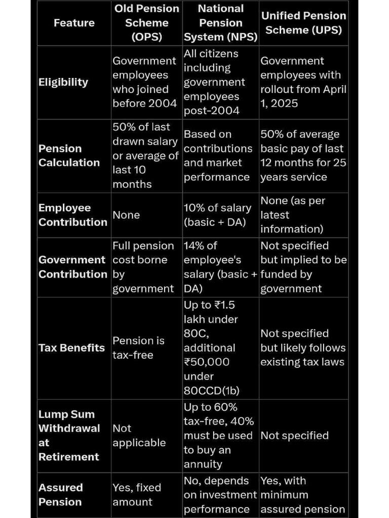 OPS vs NPS vs UPS | PDF