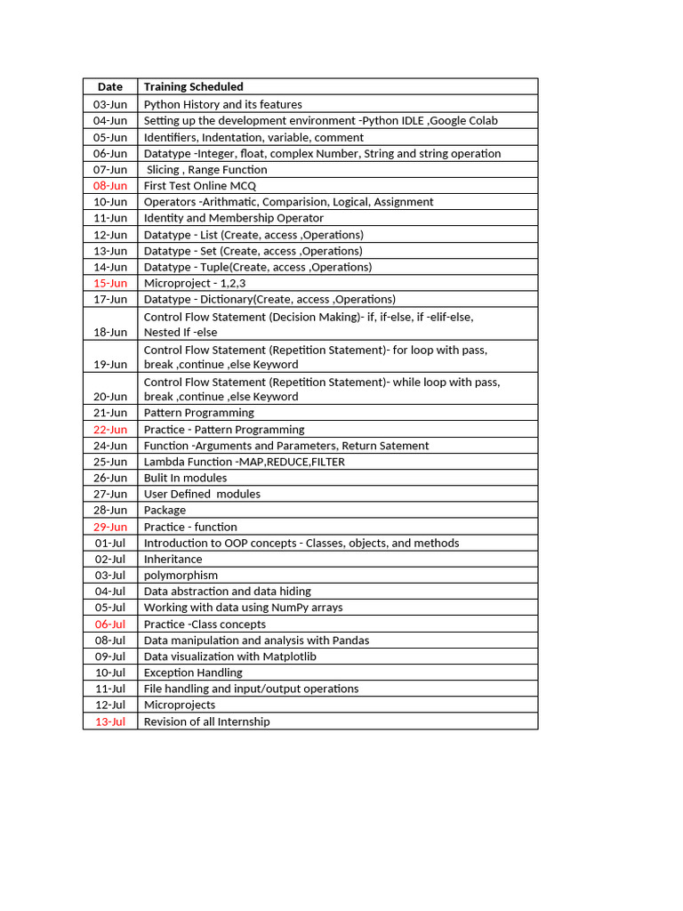 Python Training Pdf