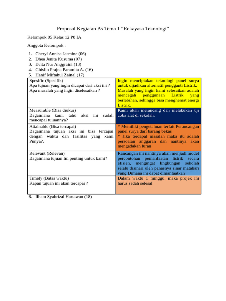 Proposal Kegiatan P5 Tema 1 Kelompok 5 Kelas 12 P8 | PDF