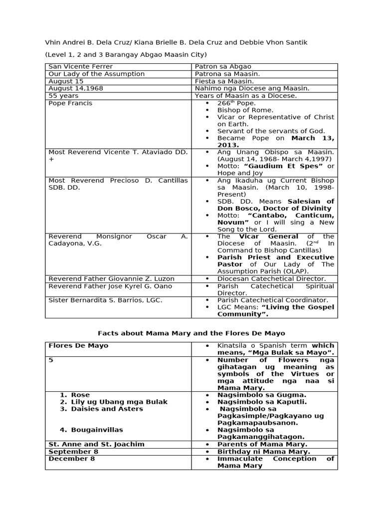 Level 1, 2, 3 Reviewer | PDF