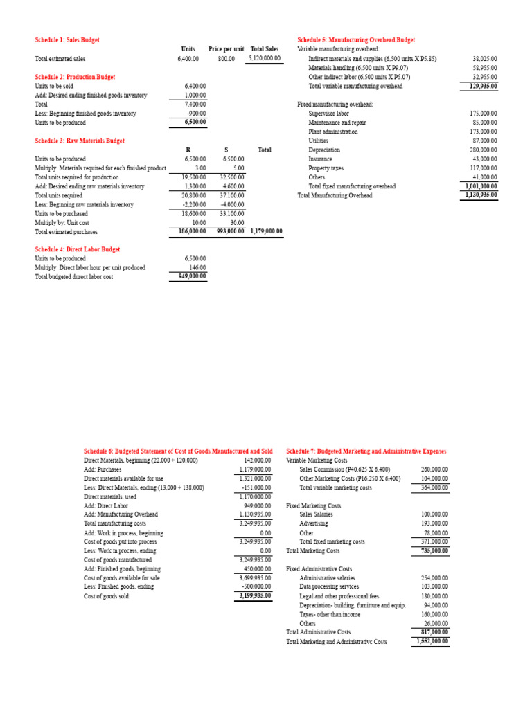 Strat Solving Sheet Pdf