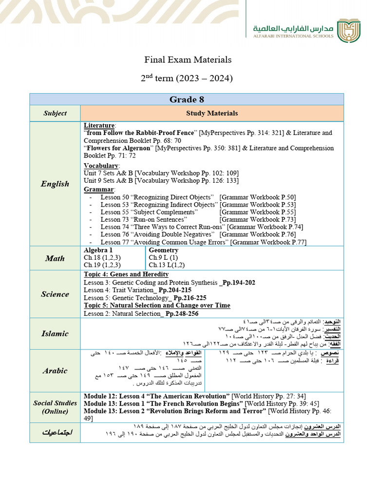 Grade8 - 2nd Term Final Exam Materials | PDF