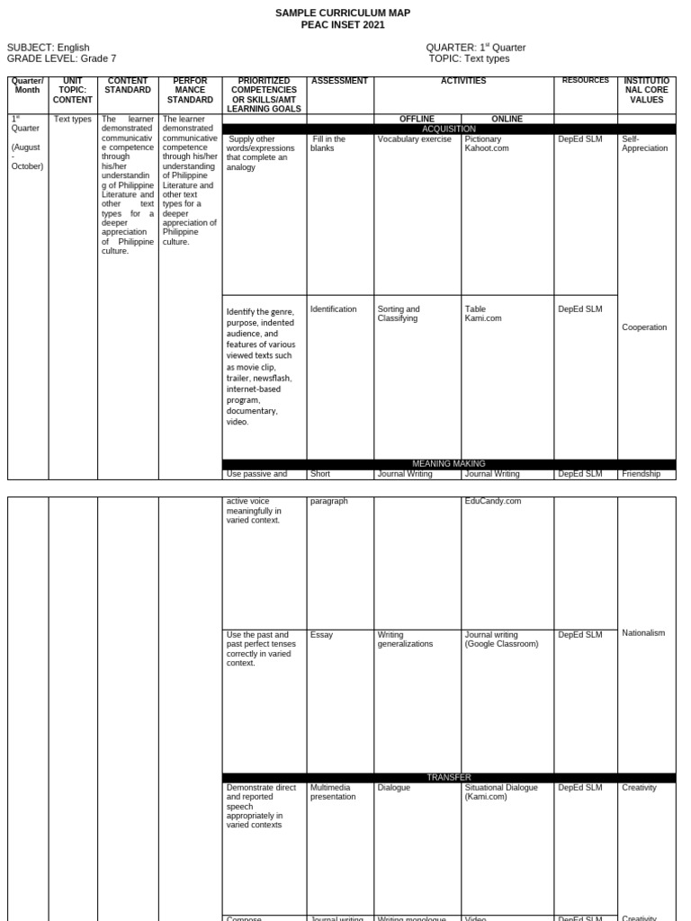 SAMPLE CURRICULUM MAP Blank | PDF