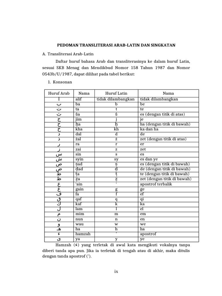 Lampiran 1 - Pedoman Transliterasi Arab-Latin Dan Singkatan | PDF