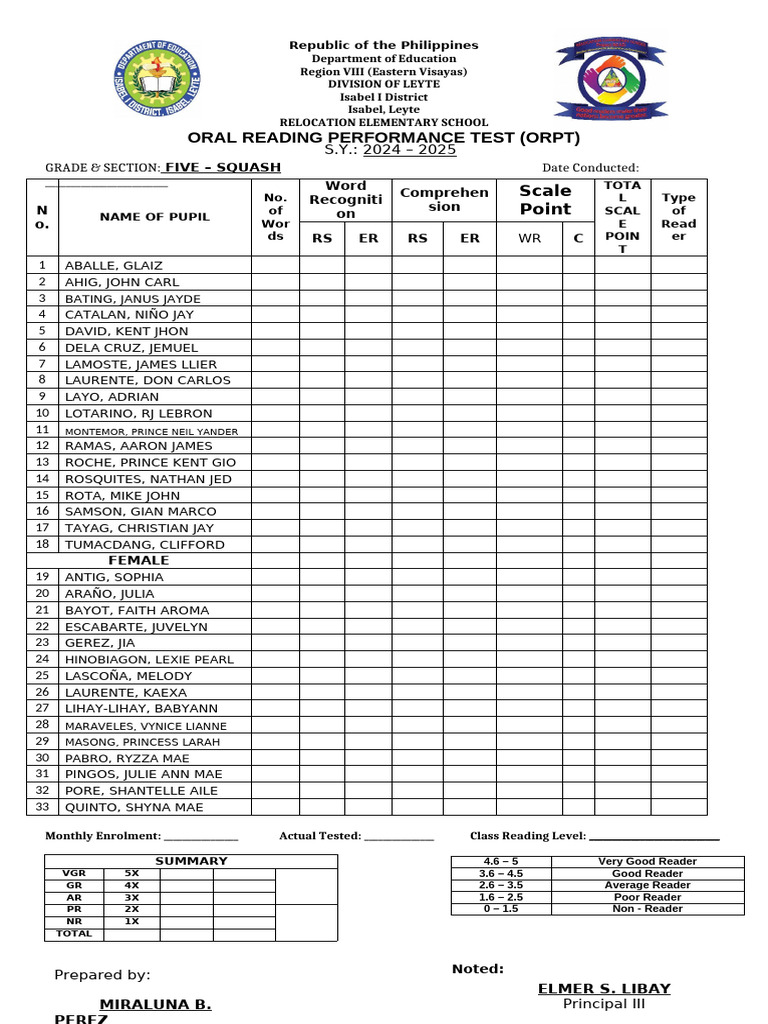 ORPT Form AUGUST, 2024-2025 - G5-Squash | PDF