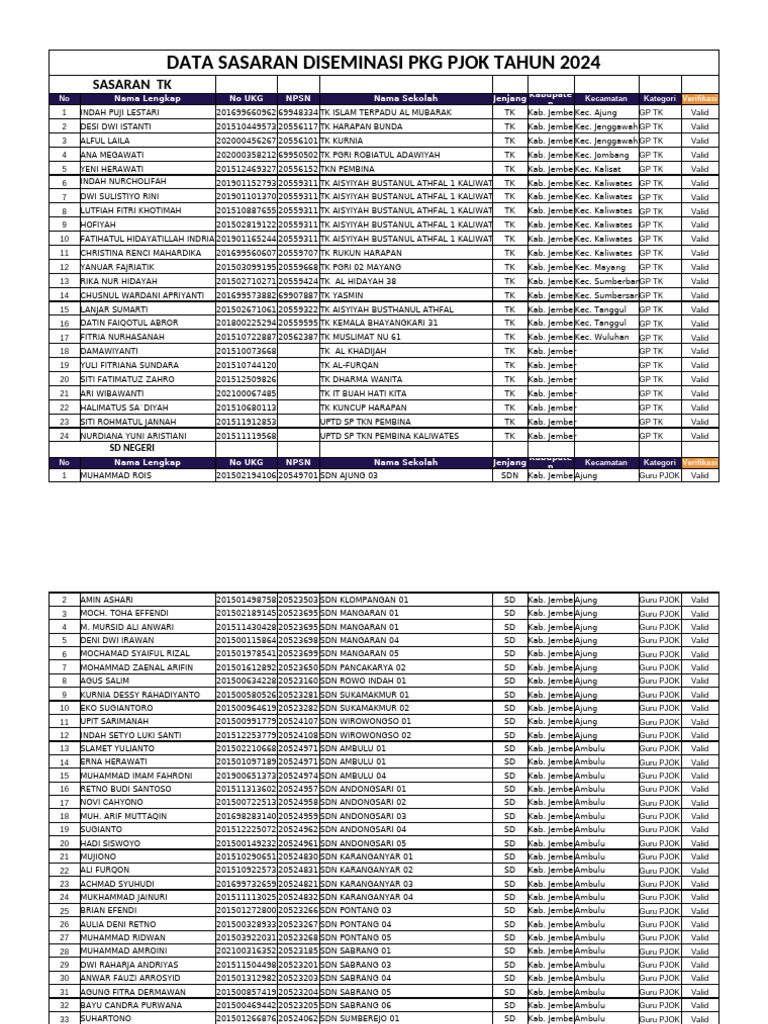 Daftar Nama Sasaran PKG Pjok 2024 | PDF